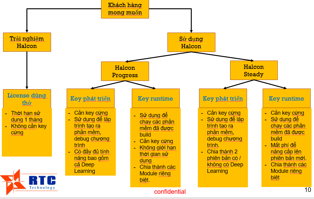 Halcon là gì? Tính năng và cấu trúc dữ liệu của Halcon