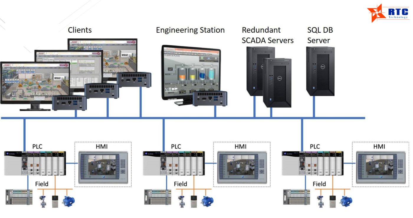 DỰ ÁN SCADA - PROJECT SCADA
